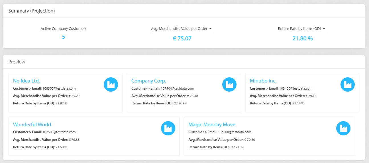 B2B Data Analysis at the next Level - minubo introduces Segmentation at ...